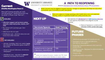 UW Health Sciences Library